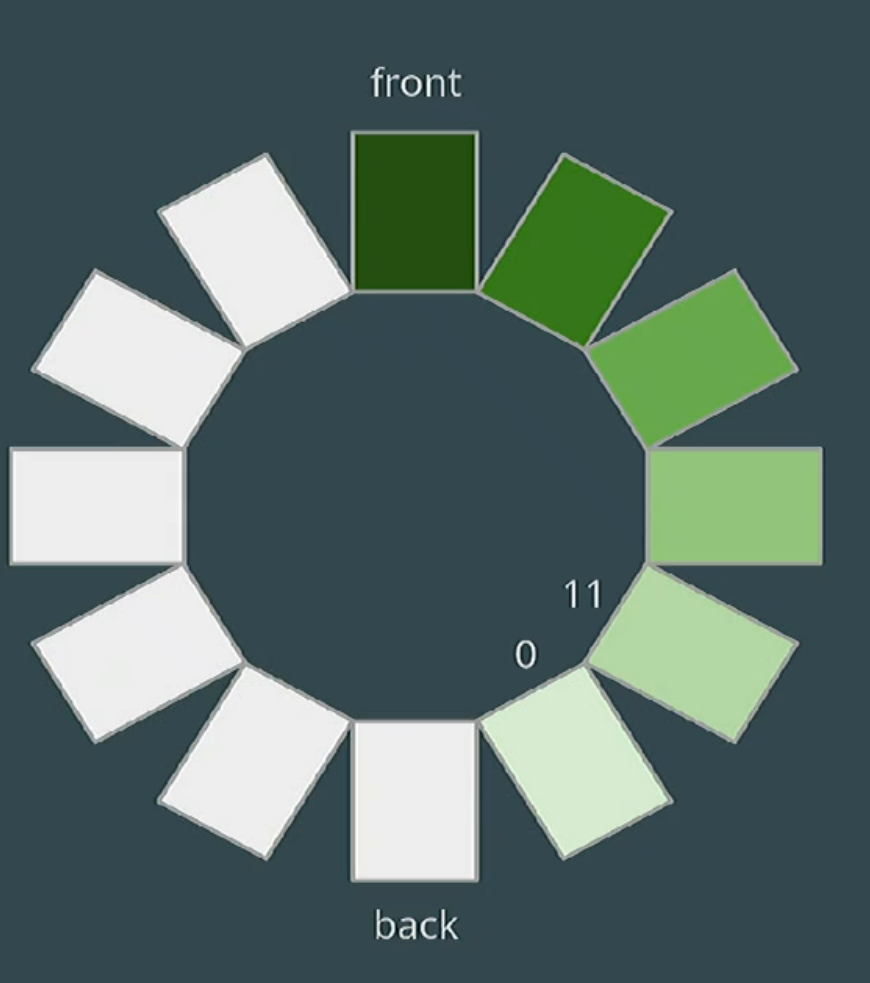 Week 9: Searching and Sorting (Ideas) | CS300-Final-Exam-Review